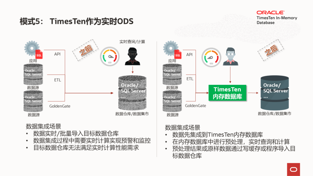 Oracle内存计算应用模式 - 墨天轮