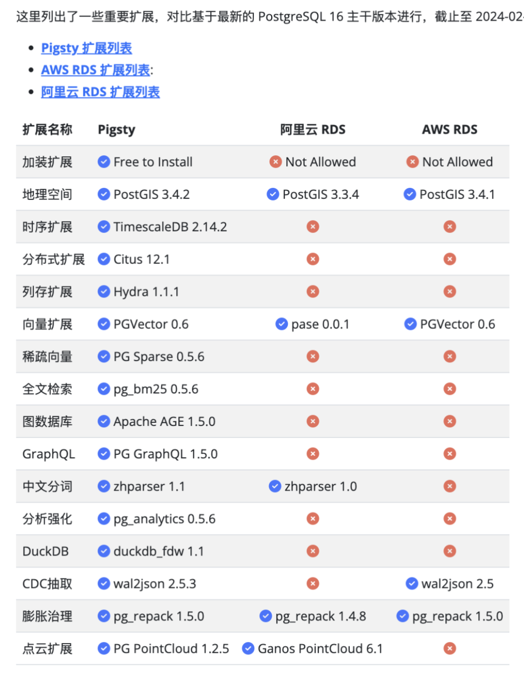 Pigsty v2.6：PostgreSQL 踢馆 OLAP - 墨天轮