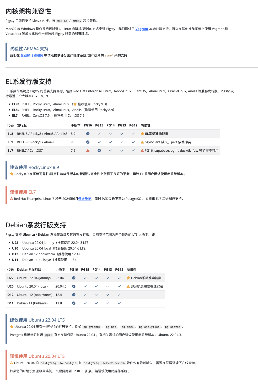 Pigsty v2.6：PostgreSQL 踢馆 OLAP - 墨天轮