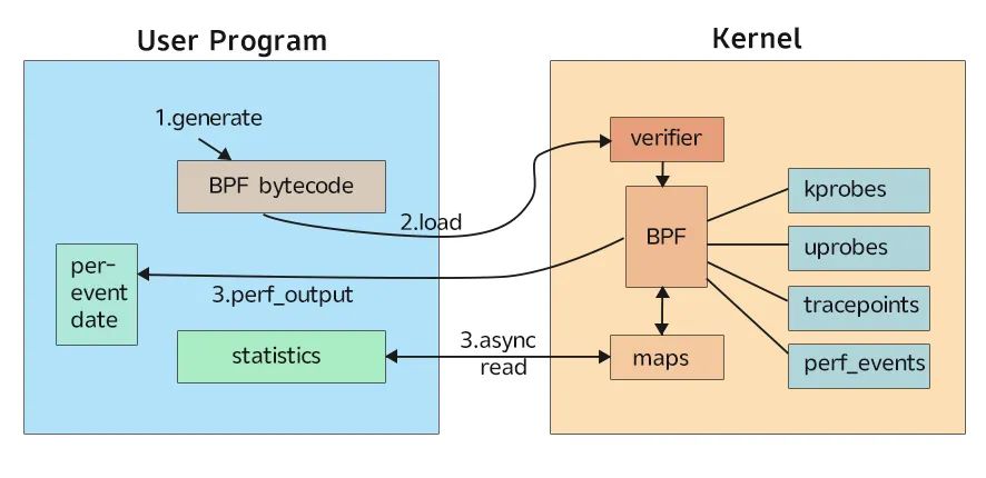 eBPF专题一 | 手把手教你用eBPF诊断MySQL(含源码) - 墨天轮