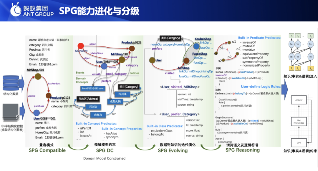【演讲回顾】知识图谱的演进与基于 OpenSPG+TuGraph 的推理实践 - 墨天轮