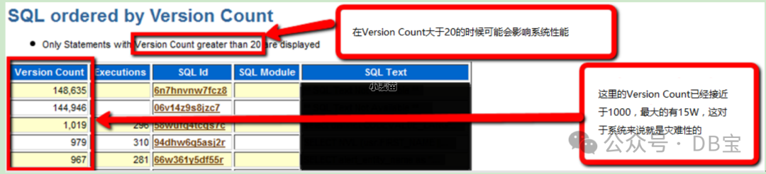 什么是Oracle的高版本游标（High Version Count）？如何排查？ - 墨天轮