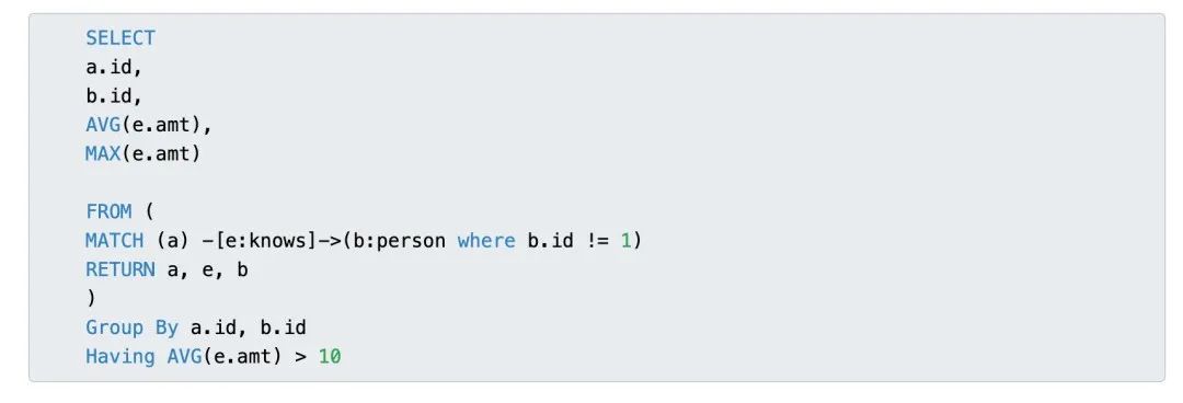 又一数据库国际标准诞生！GQL 图数据库语言重磅发布 - 墨天轮