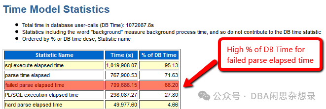Oracle数据库出现WARNING: too many parse errors告警的分析思路 - 墨天轮