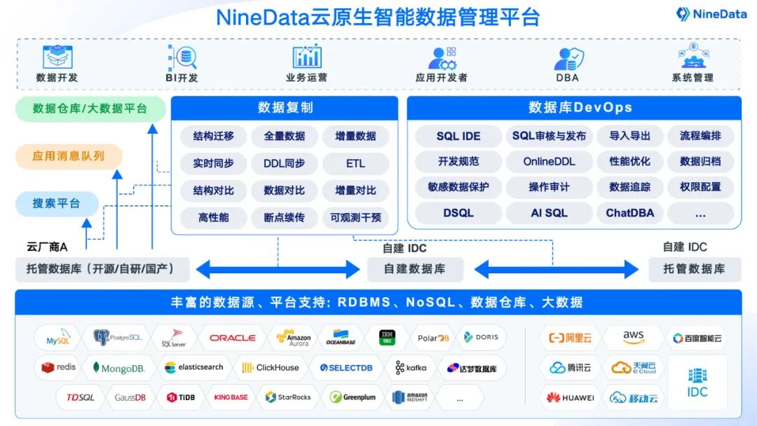 NineData将出席第二十二届GOPS全球运维大会，创始人&CEO叶正盛将分享《新时代企业级数据库DevOps最佳实践》演讲 - 墨天轮
