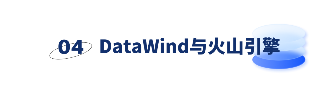 干货｜一文详解BI平台——火山引擎DataWind架构和实践 - 墨天轮