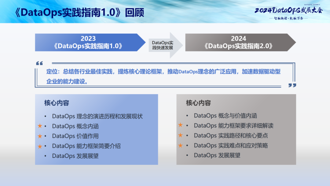 《DataOps实践指南2.0》正式发布！附下载链接 - 墨天轮