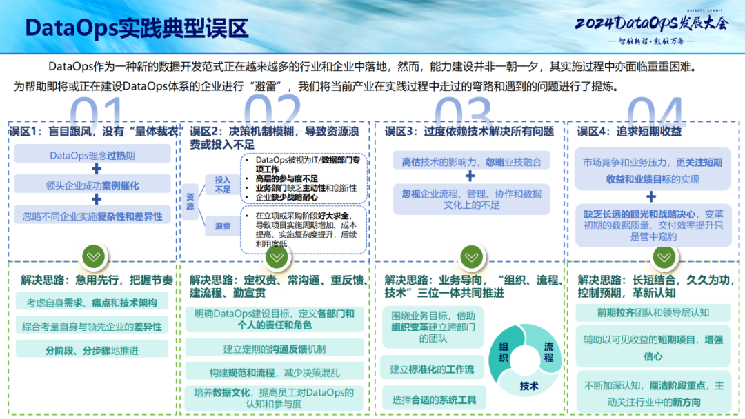 《DataOps实践指南2.0》正式发布！附下载链接 - 墨天轮