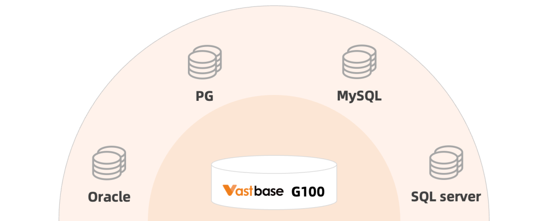 【文末福利】Vastbase G100解读 - 墨天轮