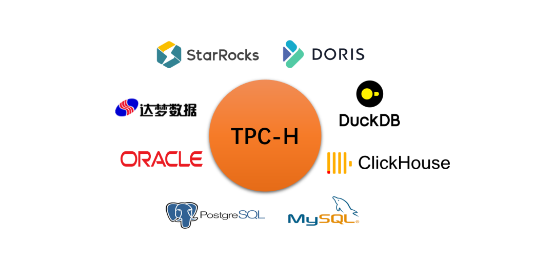 2024年8款数据库数据分析能力（TPC-H）真实性能评测，真有100倍差距 - 墨天轮