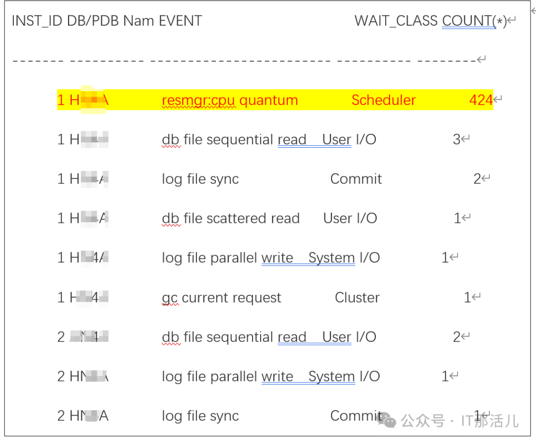 一条慢SQL引发resmgr:cpu quantum的处理 - 墨天轮