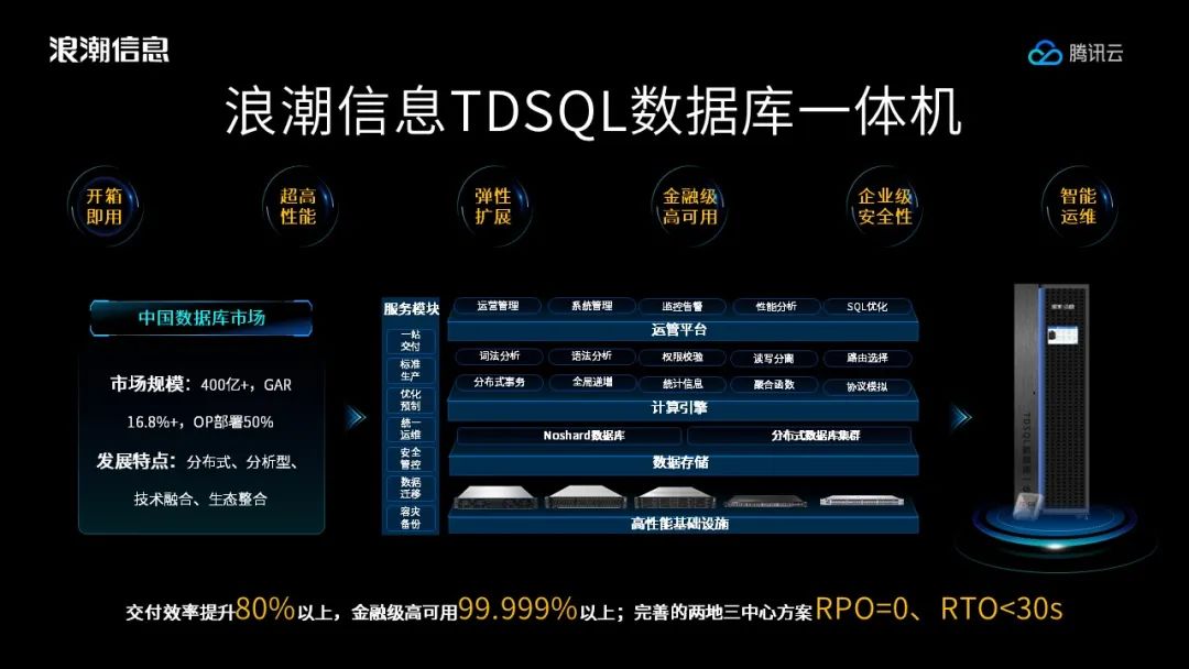 浪潮信息与腾讯云联合发布TDSQL数据库一体机 - 墨天轮