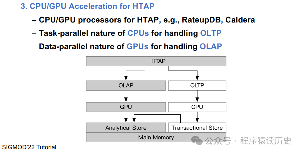 干货！7000字深度刨析 HTAP 技术架构、关键技术和国内主流产品 - 墨天轮
