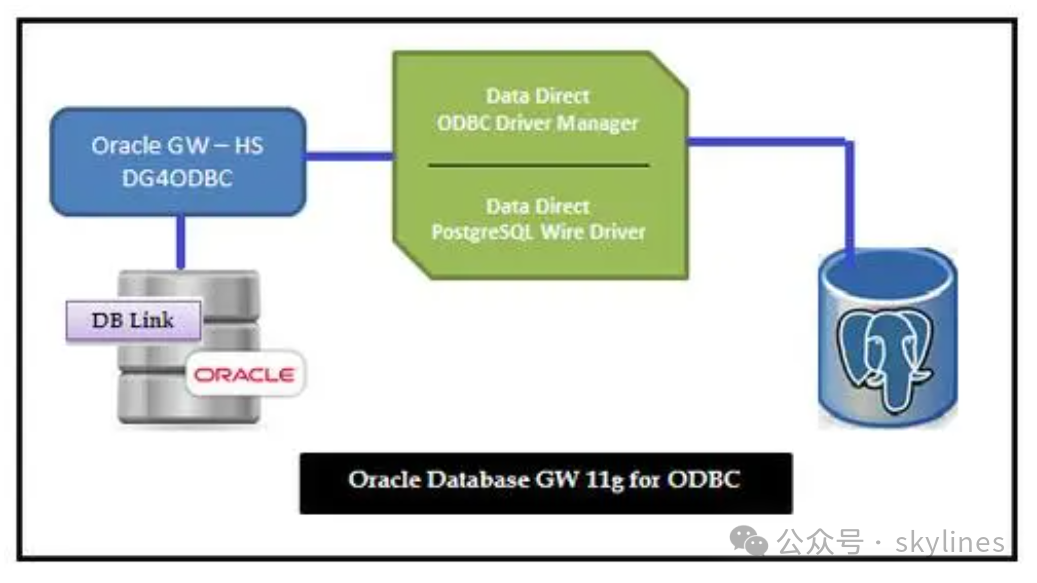 静默安装透明网关oracle database gateway11.2.0.4 for microsoft sql server - 墨天轮