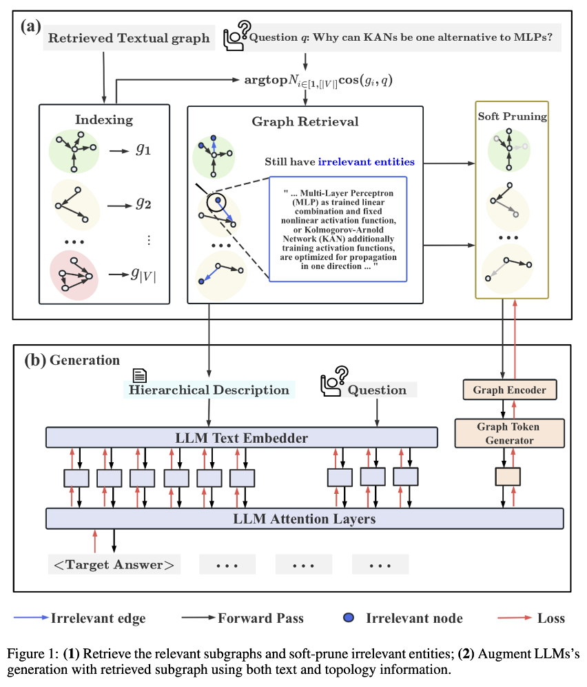 论文解读｜GRAG: Graph Retrieval-Augmented Generation - 墨天轮