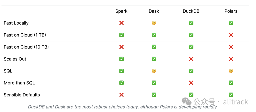 DuckDB 到底能处理多大的数据？ - 墨天轮