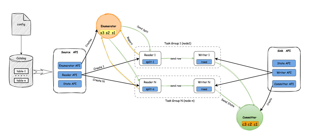 如何基于 Apache SeaTunnel 构建高效数据同步管道 - 墨天轮