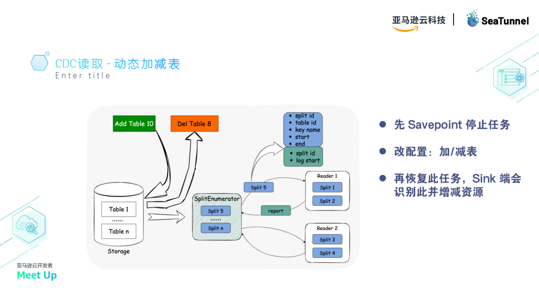 如何基于 Apache SeaTunnel 构建高效数据同步管道 - 墨天轮