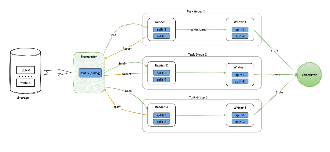 如何基于 Apache SeaTunnel 构建高效数据同步管道 - 墨天轮