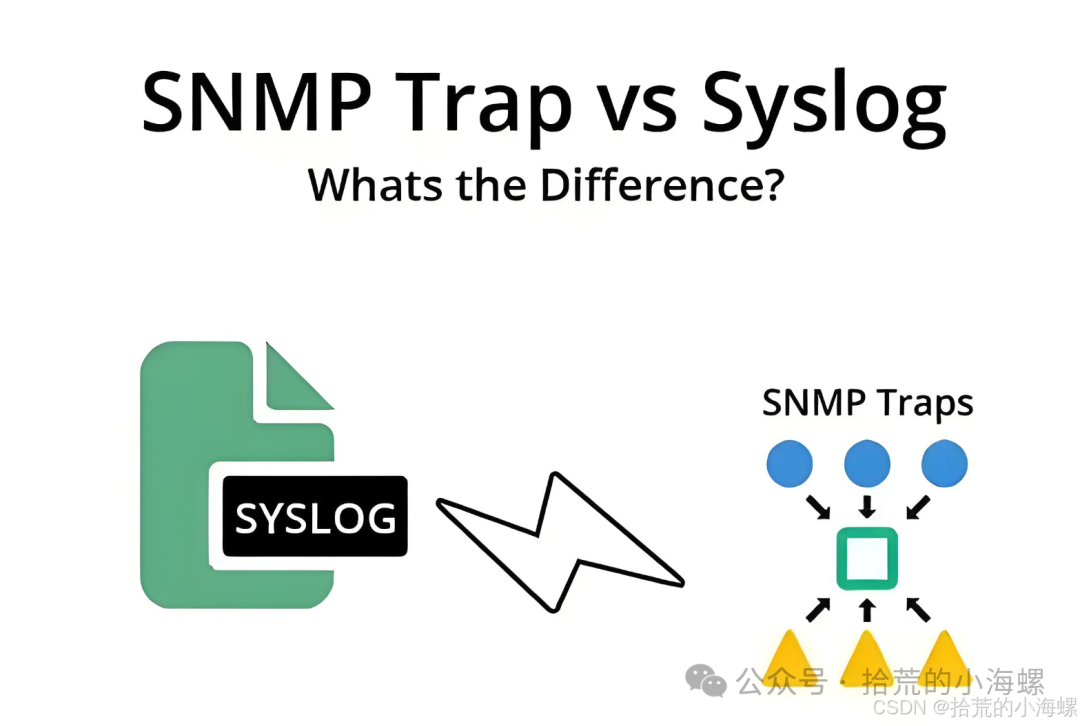 Docker：安装 Syslog-ng 的技术指南 - 墨天轮