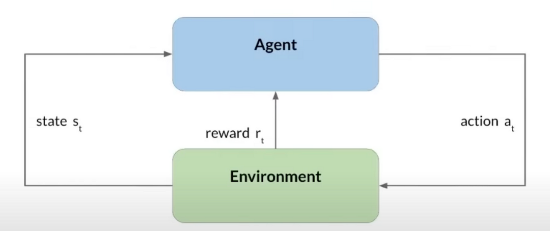 LLM微调（三）| 大模型中RLHF + Reward Model + PPO技术解析 - 墨天轮
