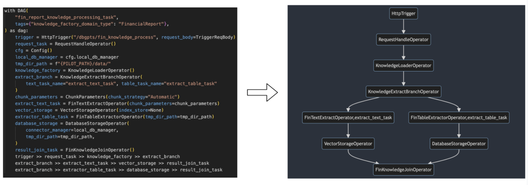 最新实践！如何基于 DB-GPT 搭建财报分析助手？ - 墨天轮