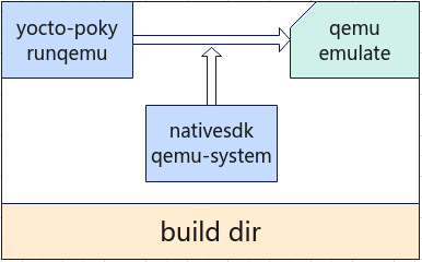 oebuild 使用指导来啦，帮你快速上手 openEuler Embedded！ - 墨天轮