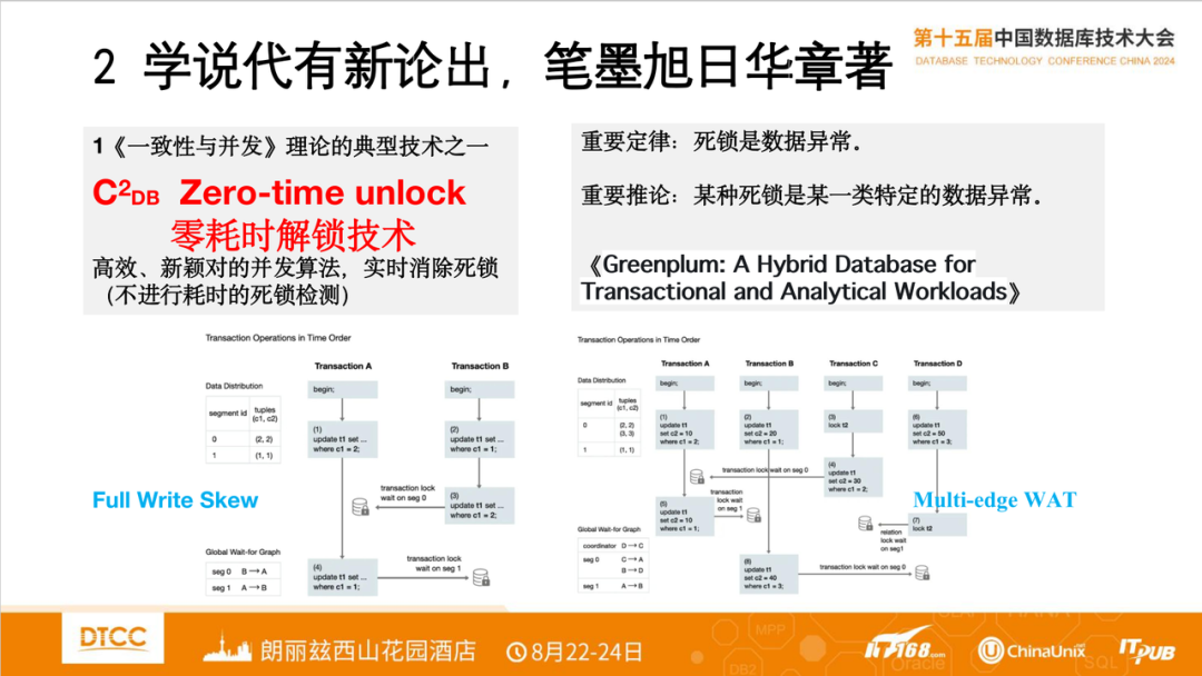 【多图】2024 DTCC 精彩内容一览 - 墨天轮