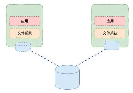 OCFS2文件系统的特性及整体架构解析 - 墨天轮