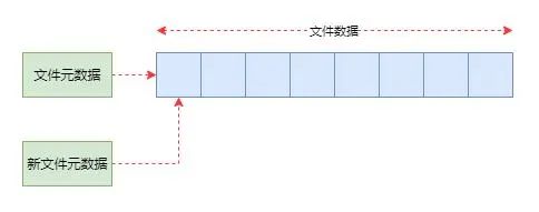 OCFS2文件系统的特性及整体架构解析 - 墨天轮