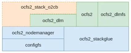 OCFS2文件系统的特性及整体架构解析 - 墨天轮