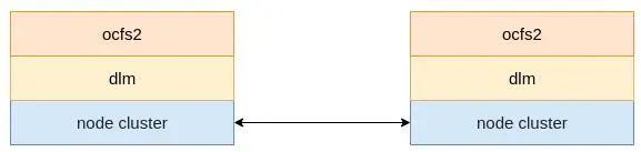 OCFS2文件系统的特性及整体架构解析 - 墨天轮