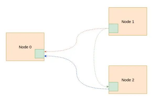 OCFS2文件系统的特性及整体架构解析 - 墨天轮