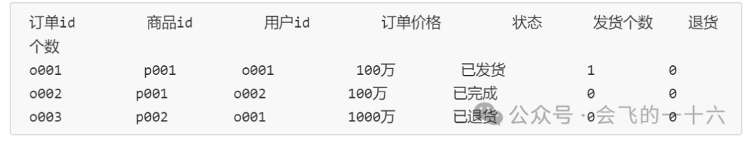 数仓建模：如何有效构建DWB/DWM层？ | 基于案例实战分析 - 墨天轮
