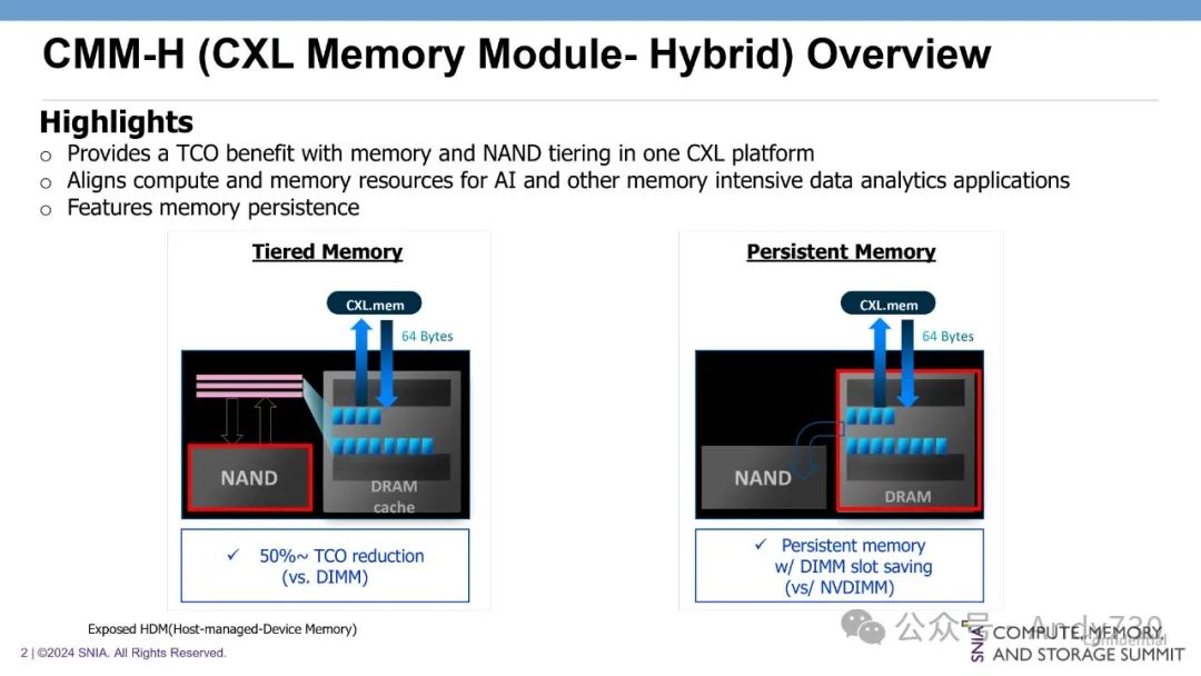 Samsung与VMware合作案例：基于CXL的内存分层技术 - 墨天轮