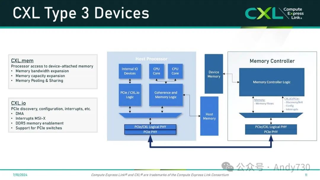 探索CXL的应用场景和实现（网络研讨会/PPT） - 墨天轮