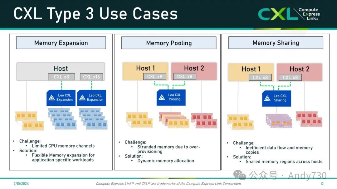 探索CXL的应用场景和实现（网络研讨会/PPT） - 墨天轮