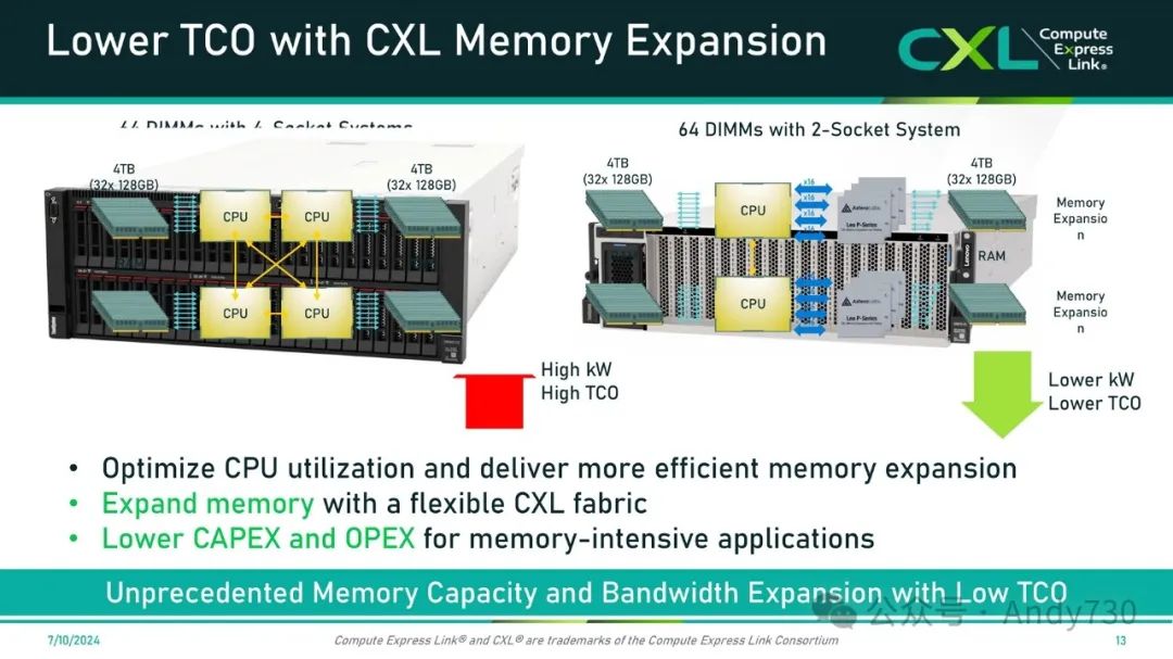 探索CXL的应用场景和实现（网络研讨会/PPT） - 墨天轮