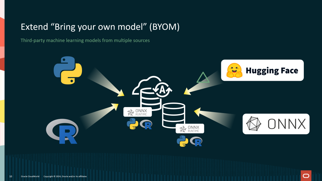 Oracle Database 23ai:在Oracle数据库中运行用户自定义的AI模型 - 墨天轮