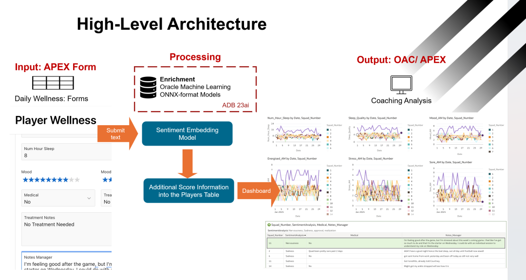 Oracle Database 23ai:在Oracle数据库中运行用户自定义的AI模型 - 墨天轮