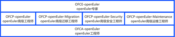 openEuler人才认证正式发布 - 墨天轮