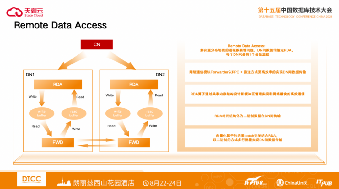 天翼云分布式数据库TeleDB实时分析引擎详解 - 墨天轮
