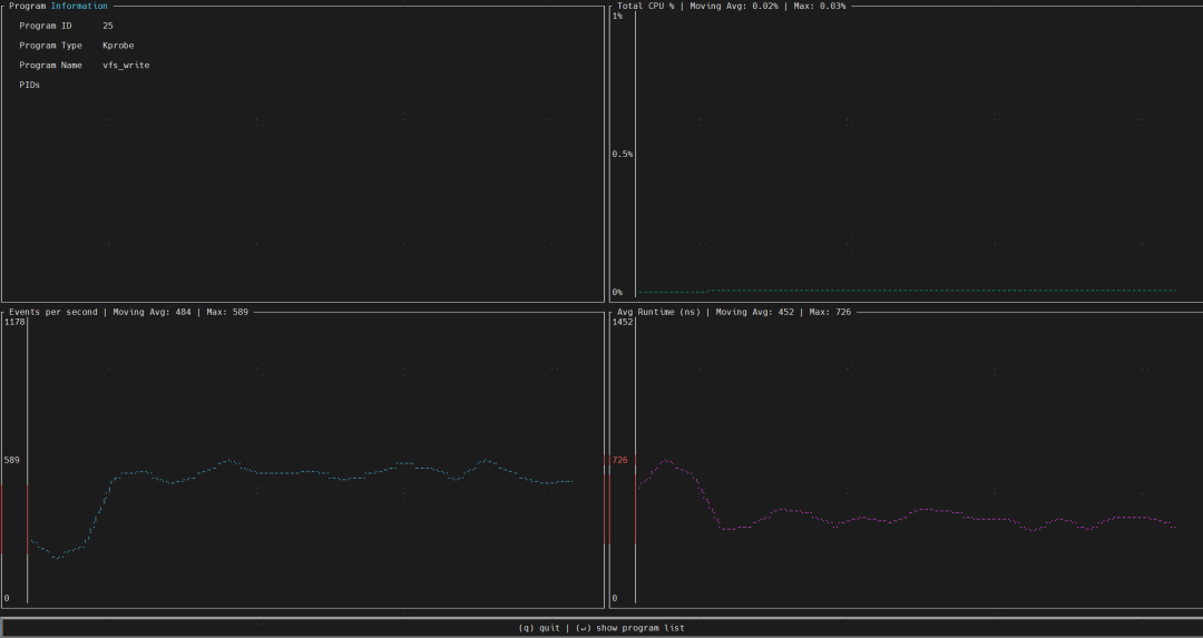 eBPF实战教程七 | 性能监控工具—bpftop - 墨天轮