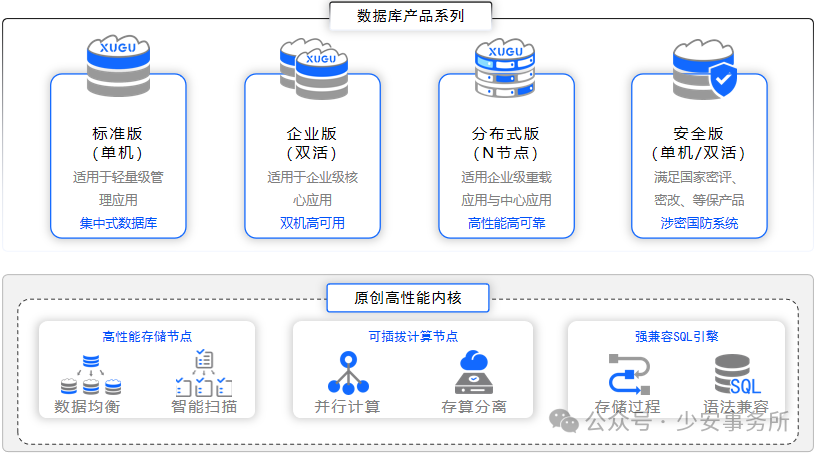 国产分布式数据库XuguDB入门 - 墨天轮