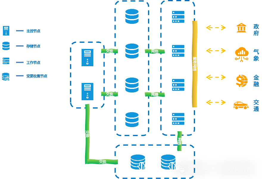 国产分布式数据库XuguDB入门 - 墨天轮