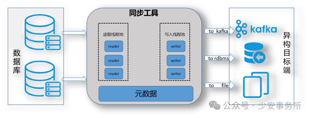 国产分布式数据库XuguDB入门 - 墨天轮