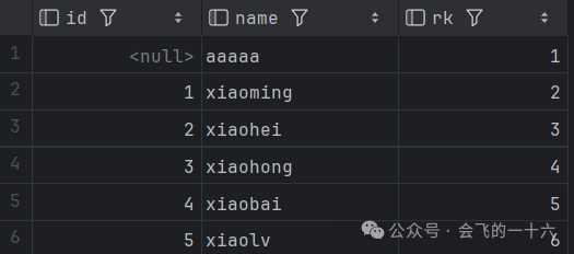 SQL进阶技巧：如何使用Order by 中 NULLS LAST特性进行自然排序？ - 墨天轮