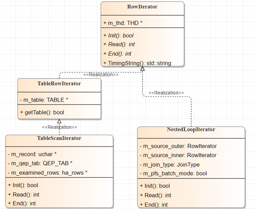 【华为云MySQL技术专栏】MySQL 8.0 EXPLAIN ANALYZE 工具介绍 - 墨天轮