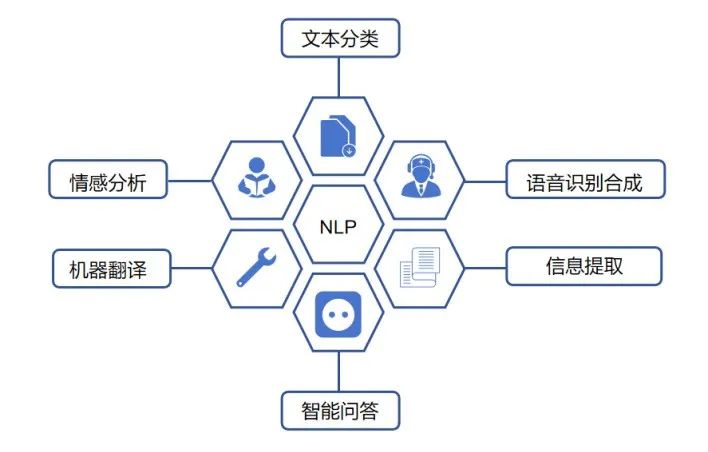 浅谈自然语言处理（NLP） - 墨天轮