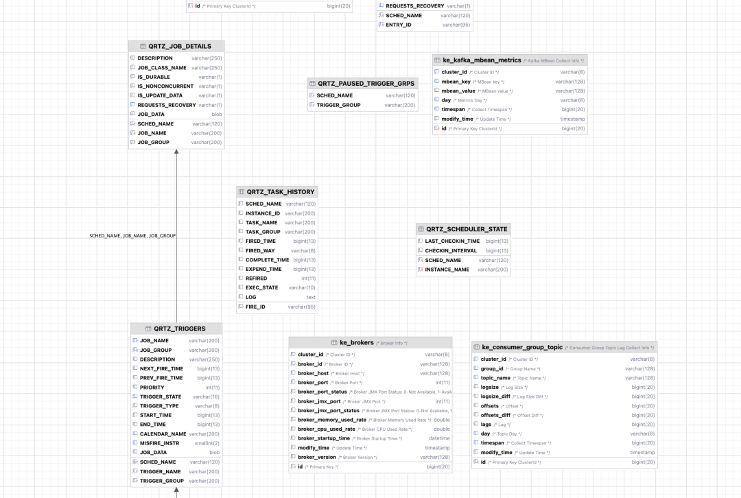DataGrip：全面替代Navicat的高效数据库管理工具 - 墨天轮
